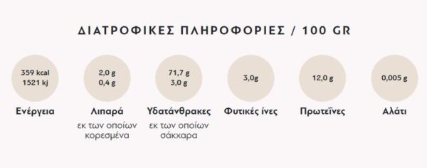 Μακαρόνια: Θερμίδες & Διατροφική Αξία | MISKO