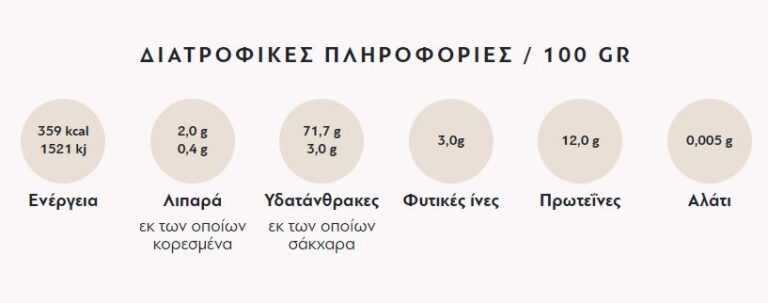 Μακαρόνια: Θερμίδες & Διατροφική Αξία | MISKO